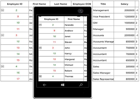 Columntypes In Uwp Treegrid Control Syncfusion Columntypes In Uwp Treegrid Control Syncfusion