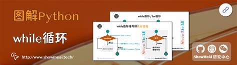 Showmeai知识社区