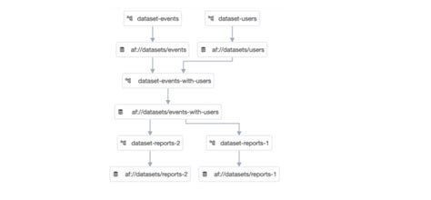 Passing Information Between DAGs In Airflow TantusData