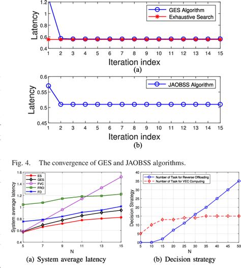figure 3 from latency minimization of reverse offloading in vehicular
