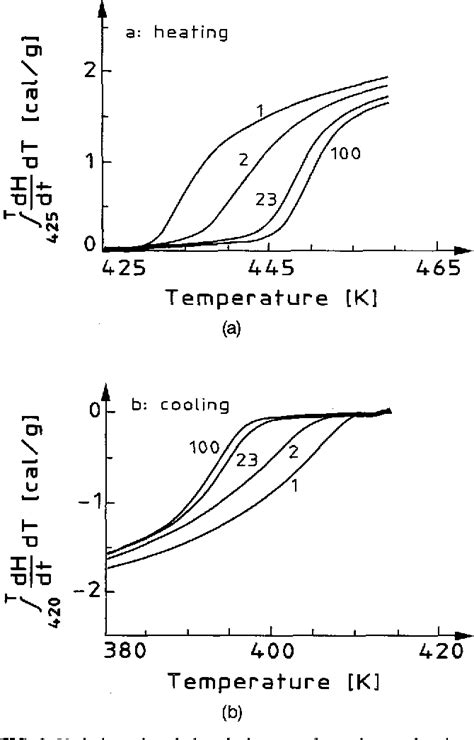 Figure 2 From Evolution Of The Microstructure Of Cobalt During