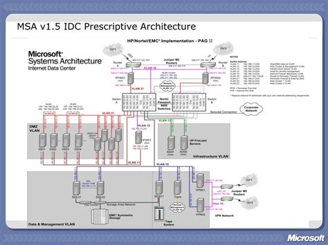 PPT Microsoft Systems Architecture PowerPoint Presentation Free Download ID