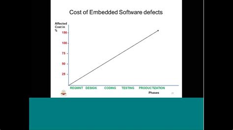 Software Testing Interview Test Cases Example