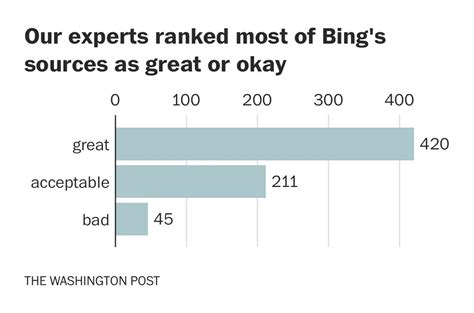 arjun vir singh on linkedin bing chatgpt generativeai