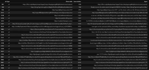 Using Python To Unearth A Goldmine Of Threat Intelligence From Leaked Chat Logs Microsoft