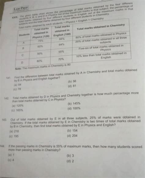 Total Marks Obtained By D In Physics And Chemistry Together Is How Much P