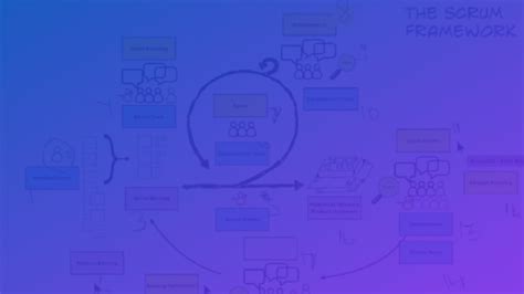 Be An Agile Organization With Scrum Framework SBM ITB