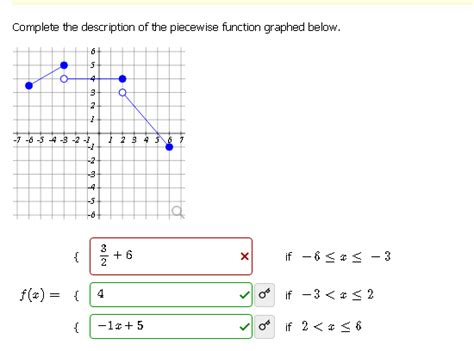 Solved Complete The Description Of The Piecewise Function Chegg