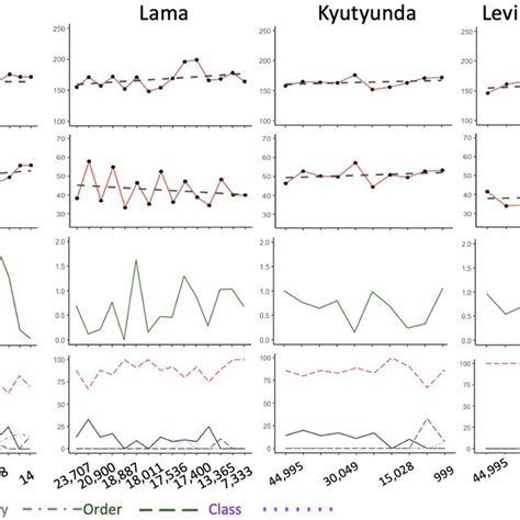 Effect Of Sample Age On A Mean Amplicon Lengths B Weighted Mean Gc Download Scientific