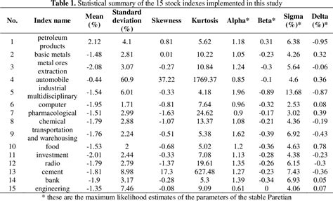 Table 1 From Portfolio Selection Optimization Problem Under Systemic