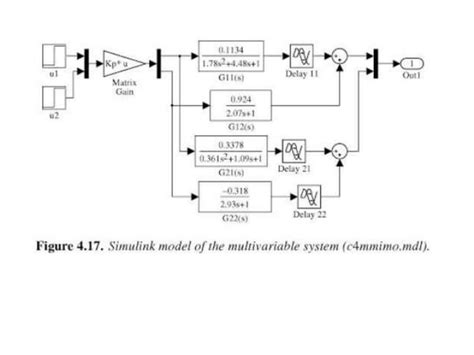 Linear Control Theory7 Ppt