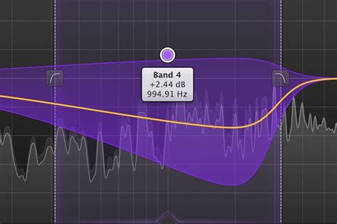 Multiband Compressor Rap Vocals Fabfilter Mb Goodsamela