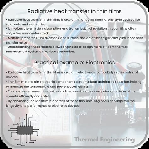 radiative heat transfer in thin films