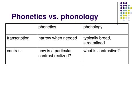 PPT Phonology Differences Between Languages PowerPoint Presentation ID