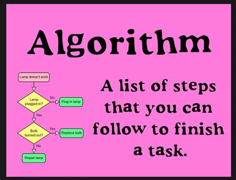 what does the term algorithm mean