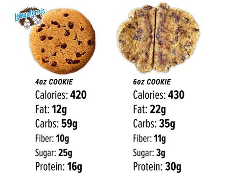 Zoes Chocolate Chip Cookie Calories At Jason Criner Blog