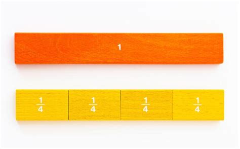 Understanding The Fraction Bar A Comprehensive Guide Visual Fractions
