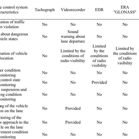 characteristics of sensor and intelligent objective control systems