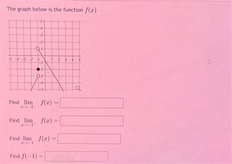 solved the graph below is the function f x find