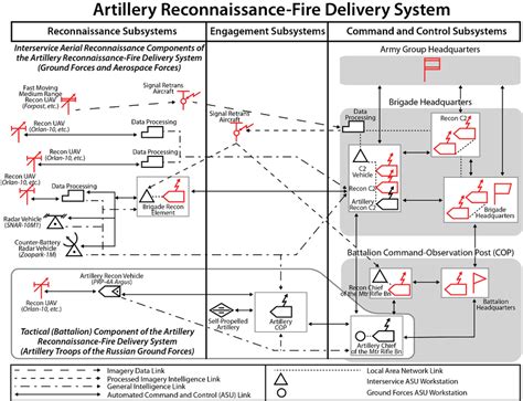 visualization of automated command and control system links download
