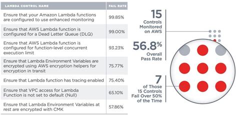 Risk Fact 4 Malware In Your Cloud Means Exploitation Is Underway Qualys Security Blog