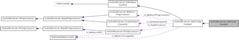 nvidia deepstream sdk api reference nvdsinferserver infergrpccontext