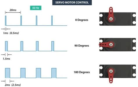 Servo Motorlar Nasıl Çalışır ve Arduino ile Servo Motor Kontrolü Nasıl