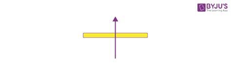 Rigid Body Dynamics Class 11 Physics One Shot Important Questions And Concepts Neet 2023 Physics