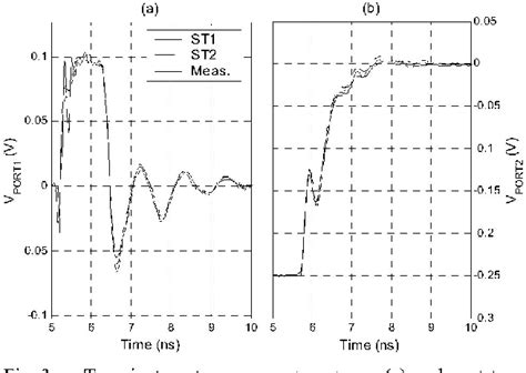 Figure 3 From A Comparison Of Complex Curve Fitting And Subspace Identification Algorithm For
