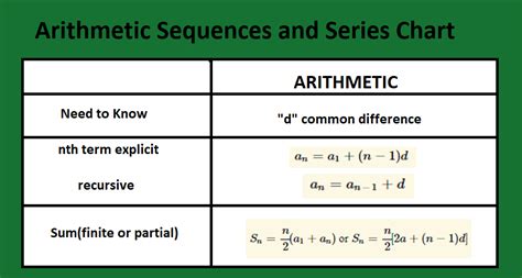 Doubt Solutions Maths Science CBSE NCERT IIT JEE NEET