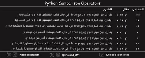 المعاملات Operators الجملة الشرطية If Else في Python Kholood Tech Notes