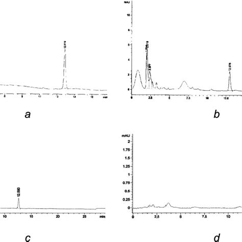 The Chromatograms Of The Solution With The Active Substance A Model Download Scientific