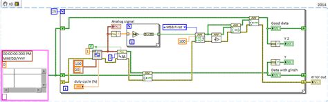 solved digital waveform output duty cycle glitches ni community