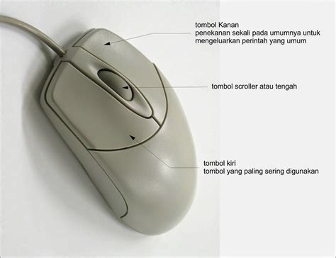 Sketch Up Untuk Kerajinan Menggunakan Mouse Di Sketchup