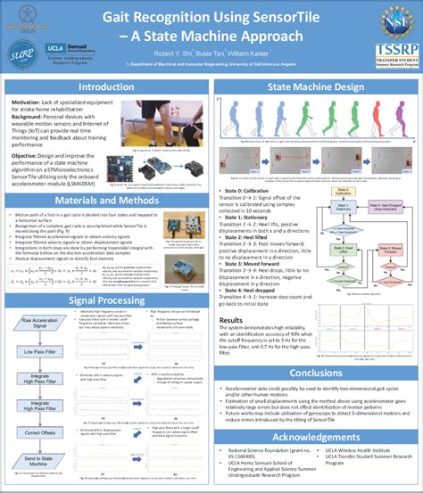 Figure 10 From Approaching Human Motion Through A Tri Axial Accelerometer Mapping Of Geometric