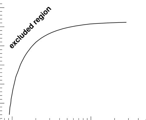The Curve Shows The Combinations Of Spectral Index And Upper Energy