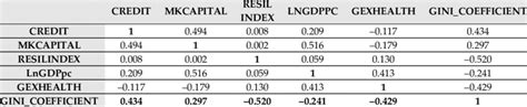 Descriptive Statistics Quantitative Data Download Scientific Diagram
