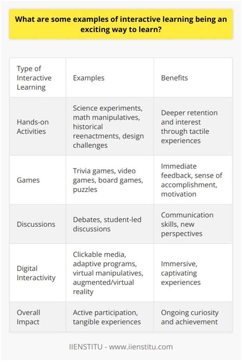 Interactive Learning Revolutionizing Education Through Active Engagement