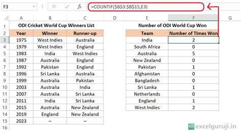 Mastering The Excel COUNTIF Function For Efficient Data Analysis With Video Tutorial Excel