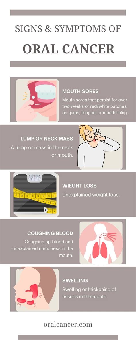 Oral Cancer Symptoms Causes And Treatment Illinois Oral Surgeons