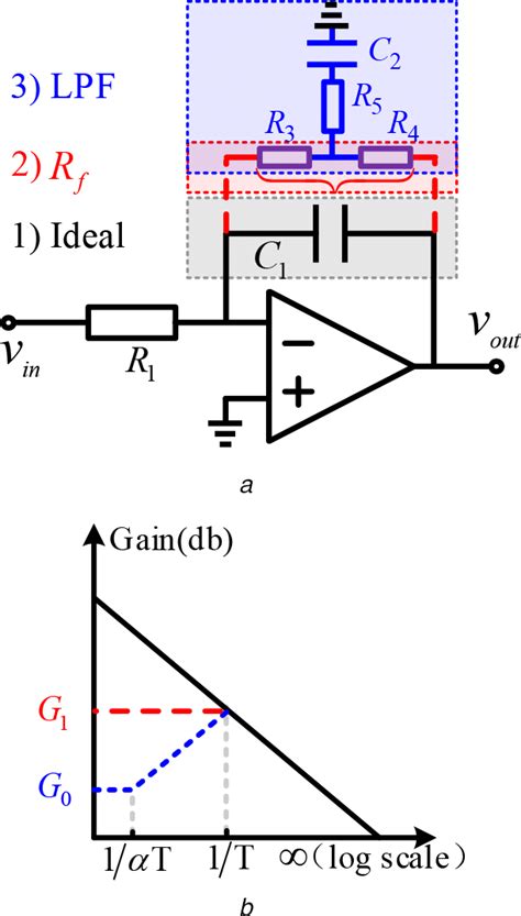 Illustration Of A An Inverting Integrator B Its Various Magnitude