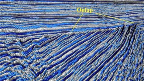 Onlap Downlap Toplap Offlap Truncation Archives Geological Digressions