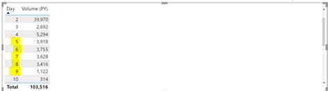 solved how to stop numbers from rounding in visual microsoft power