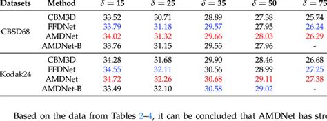 the average peak signal to noise ratio psnr in decibels db of