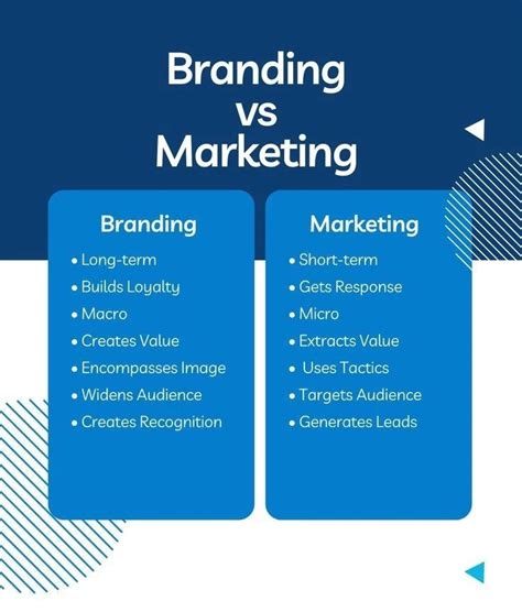 Avior Euler On Linkedin Brandversusmarketing Sparkyourjourney