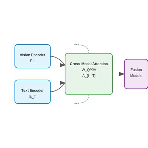 Llms For Accessibility Tools Ai Tutorial Next Electronics