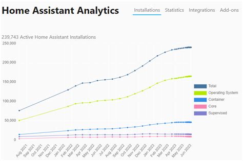 Integration For Zigbee Access On Sonoff IHost Feature Requests Home Assistant Community