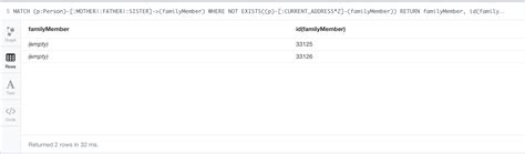 Graph Searching Not Exists In Neo4j Via Cypher Stack Overflow