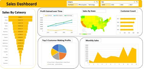 ujjwal sarkar on linkedin excel exceldashboards