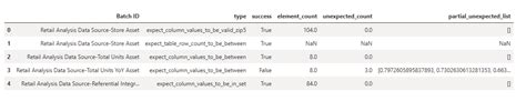 tutorial validate data using sempy and great expectations gx
